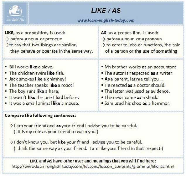 Using and Differences Between ‘Like’ and ‘As’