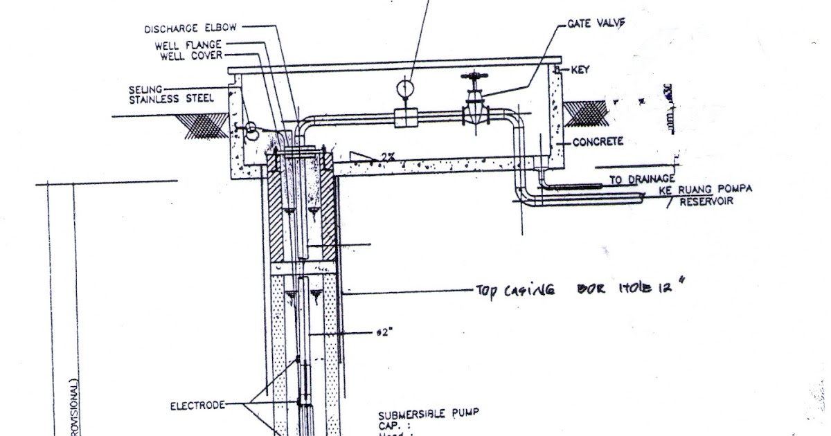 Teknologi 28+ Gambar Detail Mesin Bor Sumur