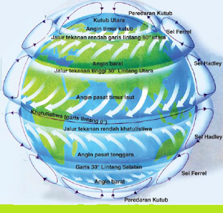 Sistem Angin berdasarkan Gerakan dan Sifatnya: Angin Pasat, Antipasat ...