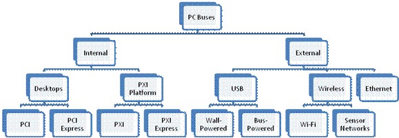 Computer Buses(SATA, PATA) ~ Ssbtechcomputer