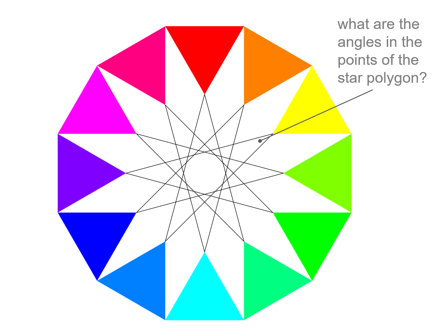 MEDIAN Don Steward mathematics teaching: regular dodecagons