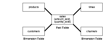 Data Warehousing Basics