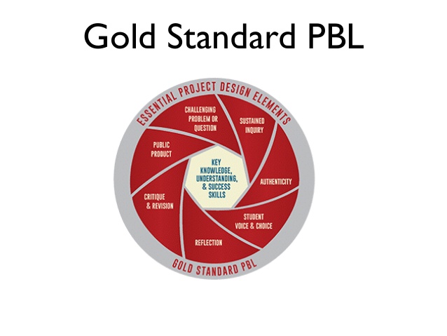Mary Roche: PMH & Gold Standard PBL