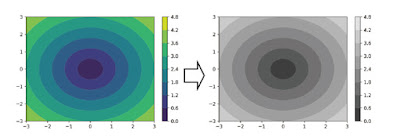Python Matplotlib Tips: Convert color pdf to grayscale pdf using Python ...