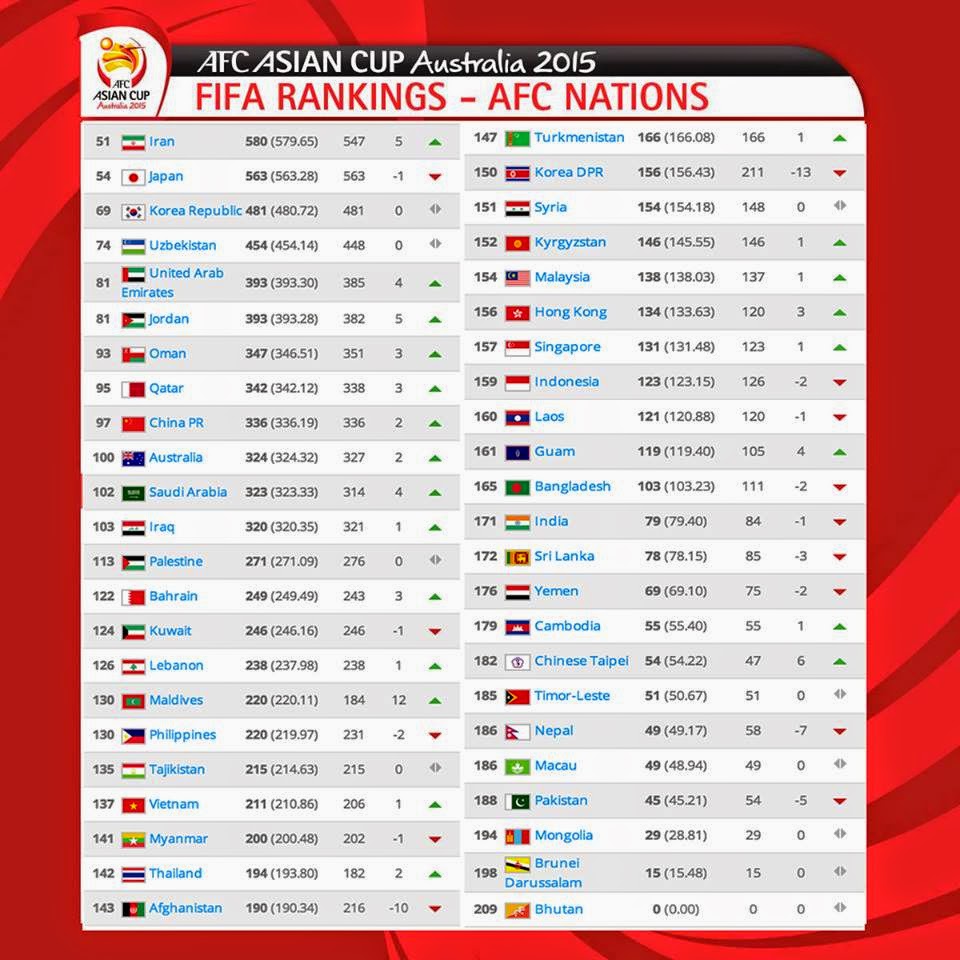 ANOTANDO FÚTBOL *: GUIA DE LA COPA ASIA 2015