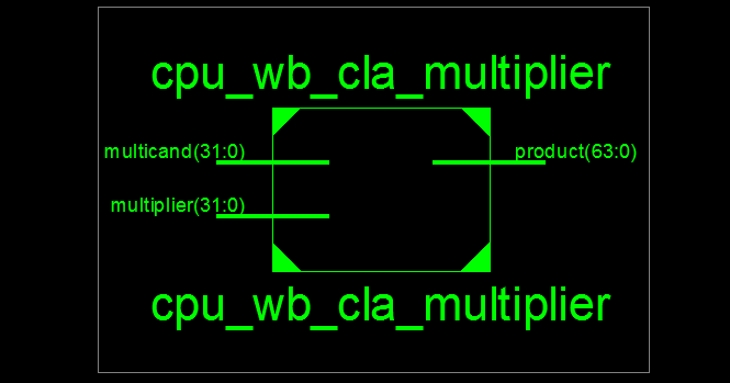 Verilog Code For Multiplier Using Carry Look Ahead Adders