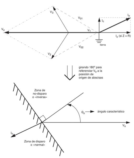 Ingeniería de Máquinas y Sistemas Eléctricos: Protecciones ...