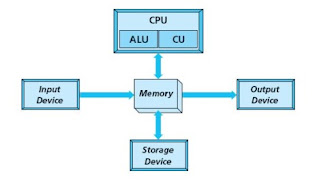 Struktur dan Fungsi CPU - Media Informasi Online