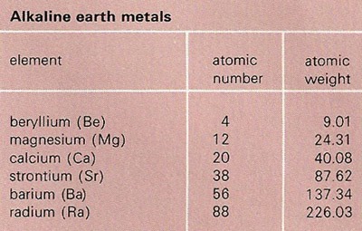 Science online: The general properties of the alkaline earth metals in ...