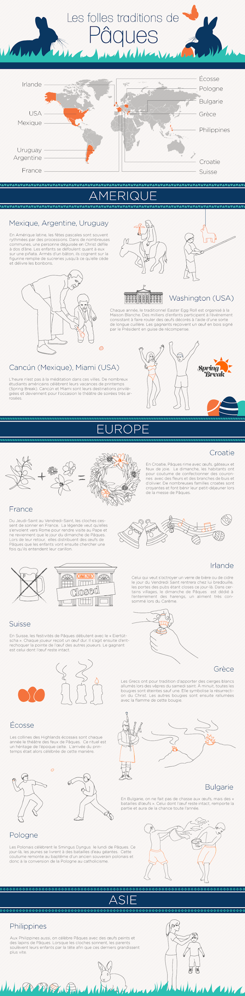 TICs en FLE: Pâques : quelques activités
