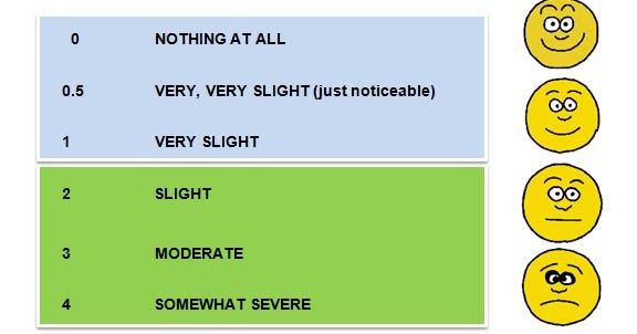 Dr. Oon Keong Leong: Modified Borg Dypnea Scale