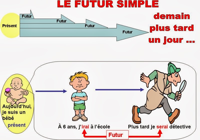 Chez Diana: Futur simple