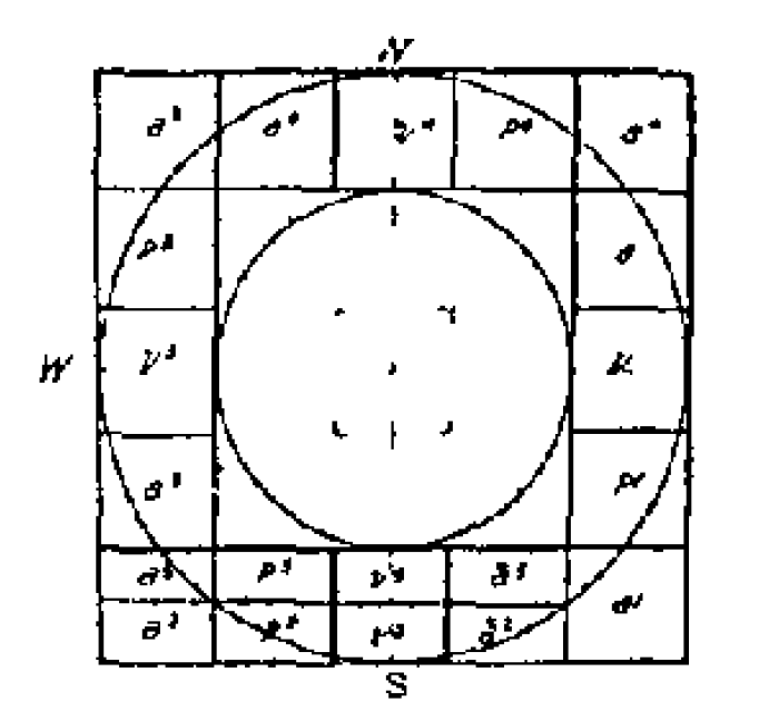 Sacred Science: Kalpa: Hindu Science of Ritual