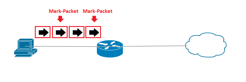 Connection Mark vs Packet Mark ~ Ayo membaca