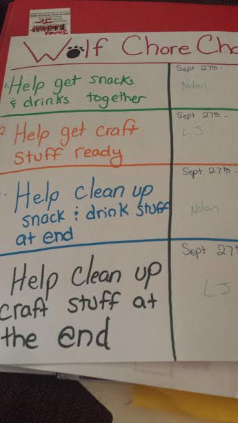 Cub Scouts- starting with Tigers 2015: Wolf Requirements- Council Fire