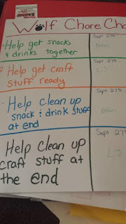 Cub Scouts- starting with Tigers 2015: Wolf Requirements- Council Fire