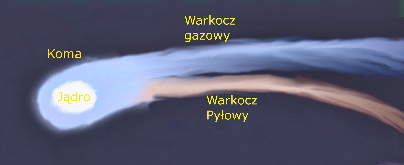 Poznaj Tajemnice Nauki: Komety