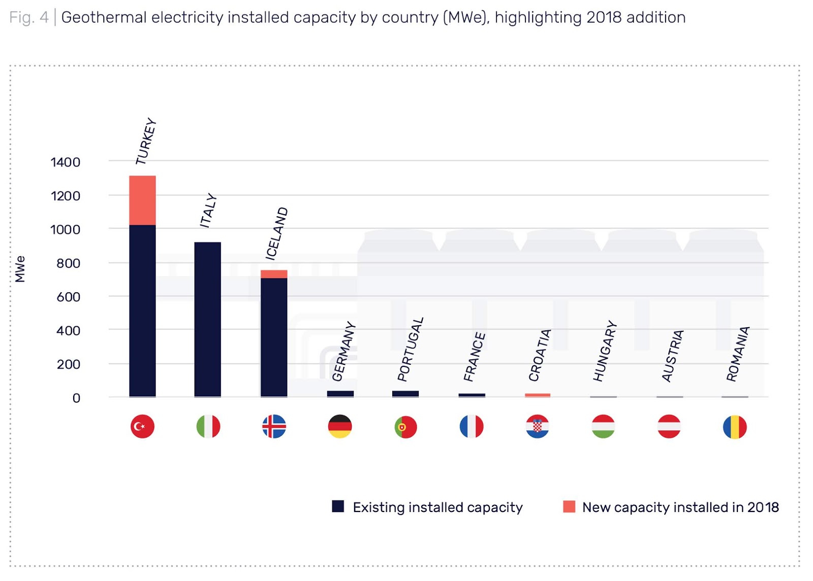 Europe: EGEC Geothermal Market Report Confirms Trend Towards Steady Growth