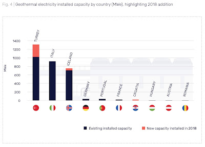 Europe: EGEC Geothermal Market Report Confirms Trend Towards Steady Growth