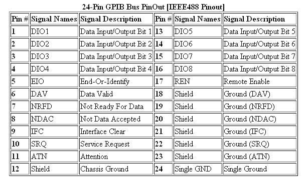 LAN (Local Area Network): IEEE-488