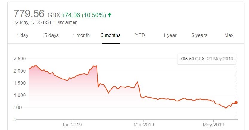 Metro Bank comparing new share price with old price - post 75m new shares