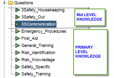 Safety (in) Knowledge: 2017