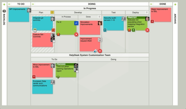 Using an Online Kanban Board - 3 techtipsbest