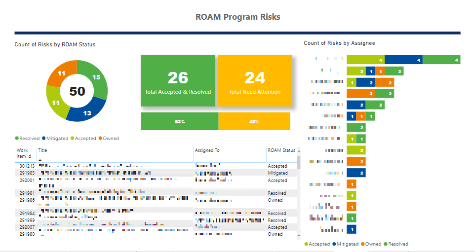 What's Next After ROAM the Program Risks? | My Logbook on Continuous ...