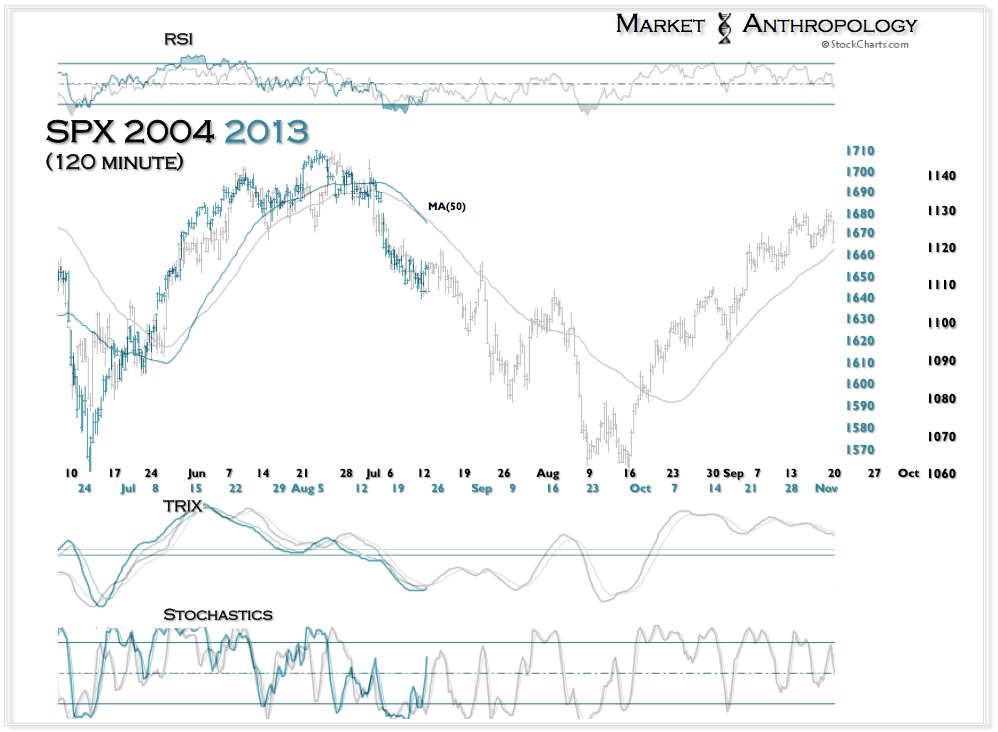 SPX: Connecting The Dots | Investing.com