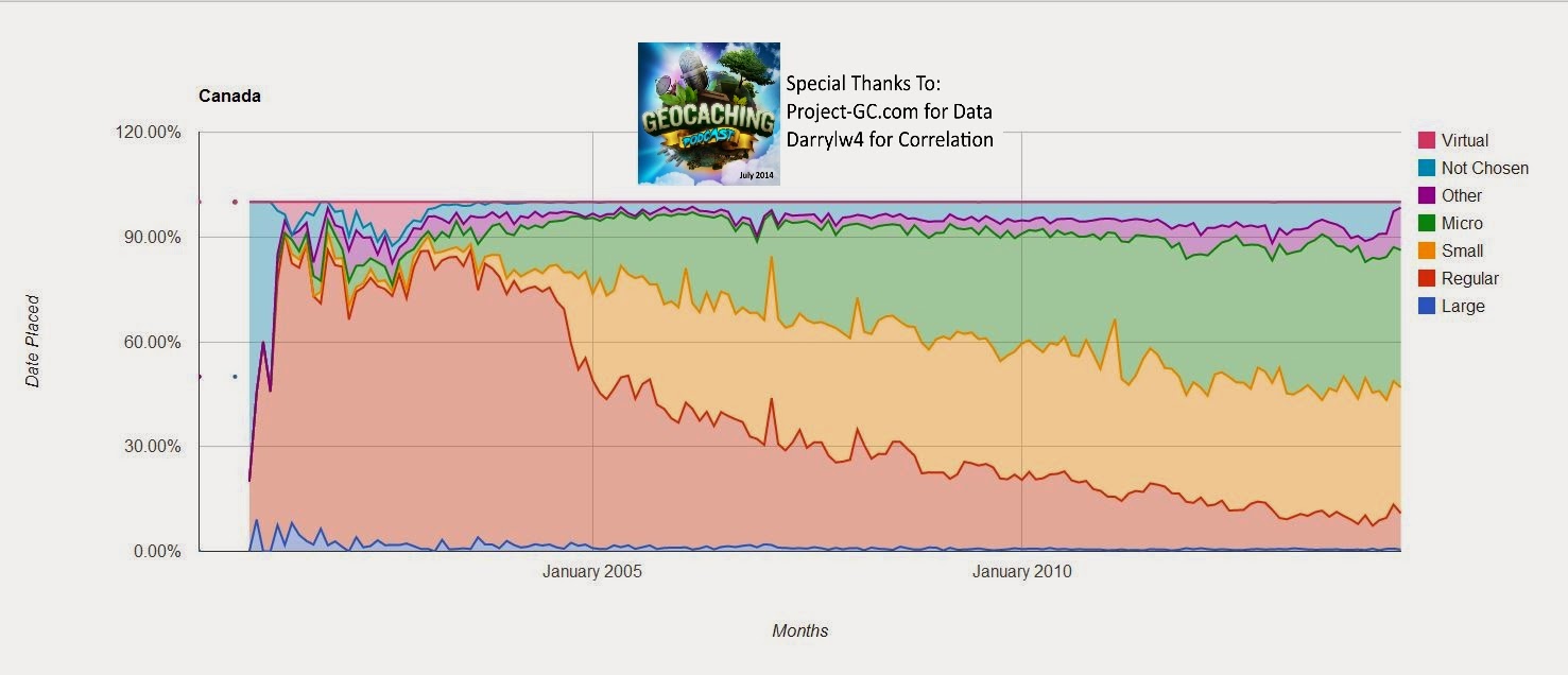 Episode 359 – Shrinking Geocaches – The Geocaching Podcast