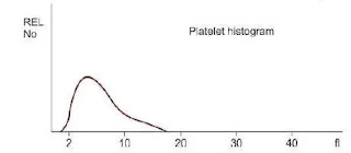 Automation in hematology Part (2)