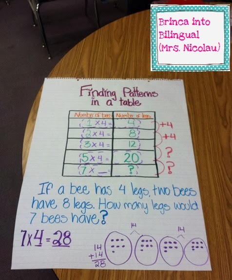 Brinca Into Bilingual (Mrs. Nicolau): Anchor Chart for Math ...