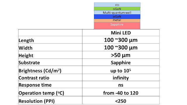 LUUMII Mini LED on Membrane Lighting Module at 2021 Touch Taiwan Exhibition
