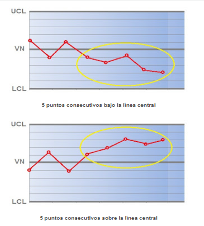Tema 3: Cartas de control de procesos