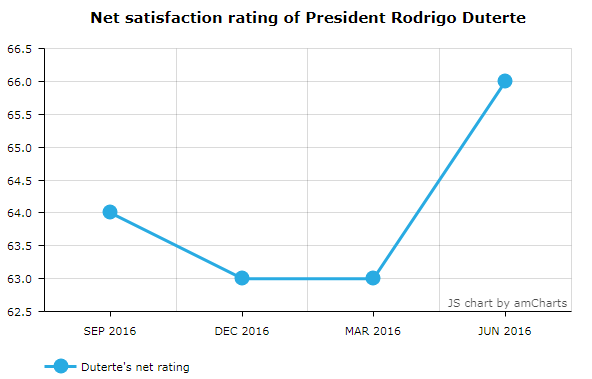 Guide And Status Leads Report Raket Ng Pinoy