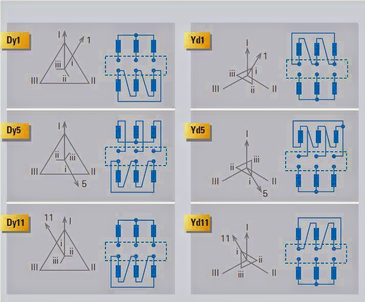 ห้องไฟฟ้า: Vector Group ของหม้อแปลงคืออะไร