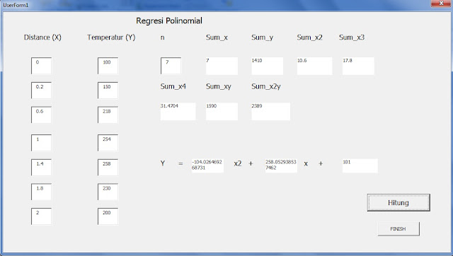 Pratama Blog's: Regresi Polinomial untuk contoh soal 4.2