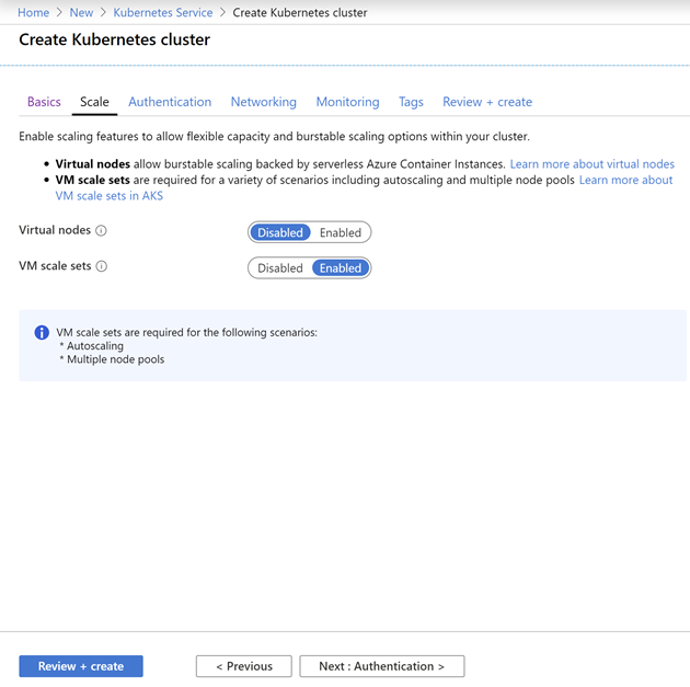 Jaliya S Blog Deploying An Asp Core Application On Azure Kubernetes Service