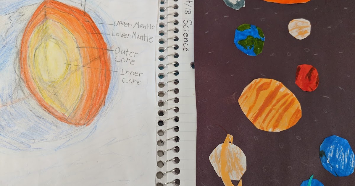 Grade 6 - Science Interactive Notebook