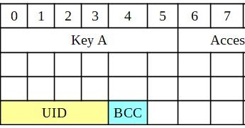 工程師等於做工的: [門禁卡UID/CUID] (2021更新) Mifare Classic / Chinese Magic Card ...