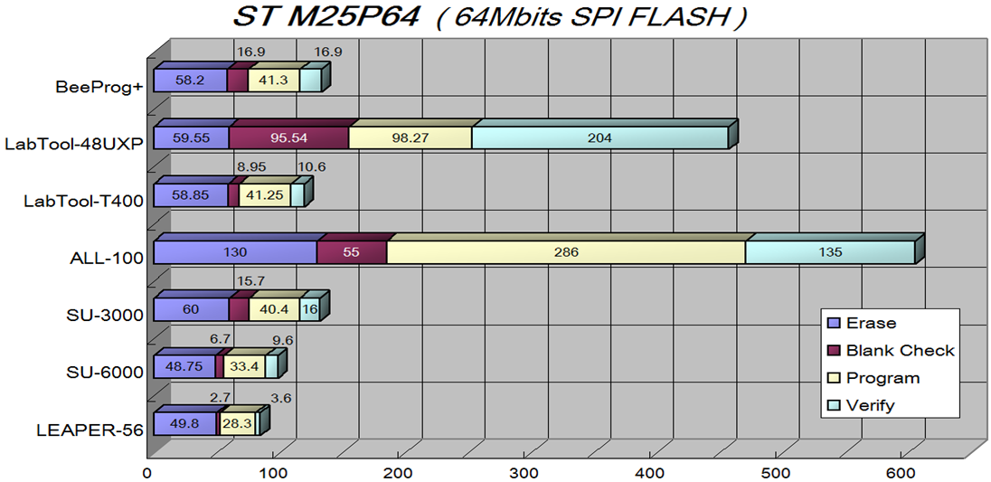 Let's Leap!: Universal Programmer- Leaper-56