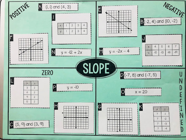 Determining Slope INB | Mrs. Newell's Math