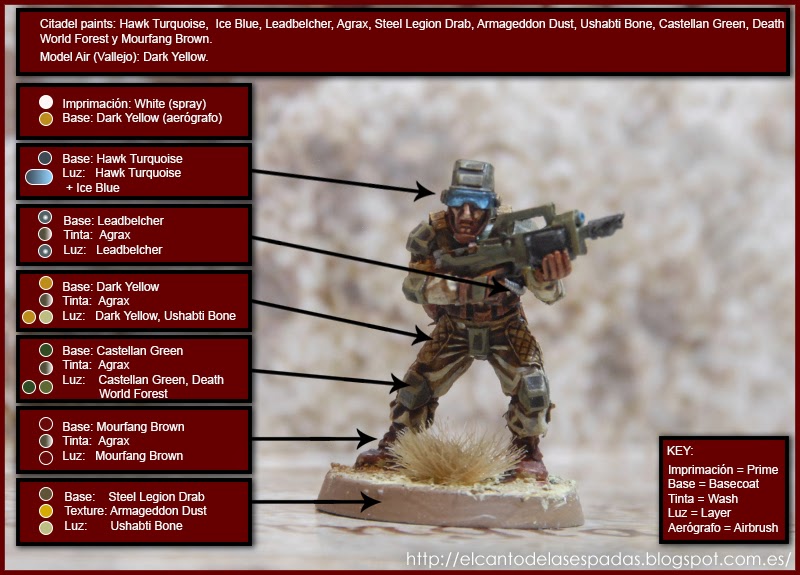 W40 Taros Campaign: Elysians & Tau Empire | Lead Adventure Forum