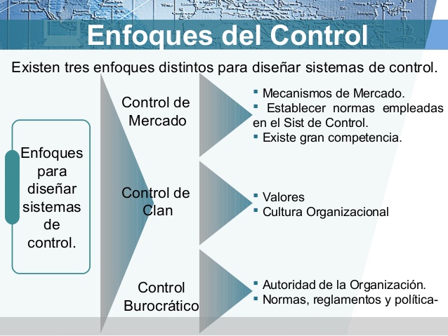 LOS CICLOS DE DIRECCIÓN Y CONTROL EN EL PROCESO ADMINISTRATIVO