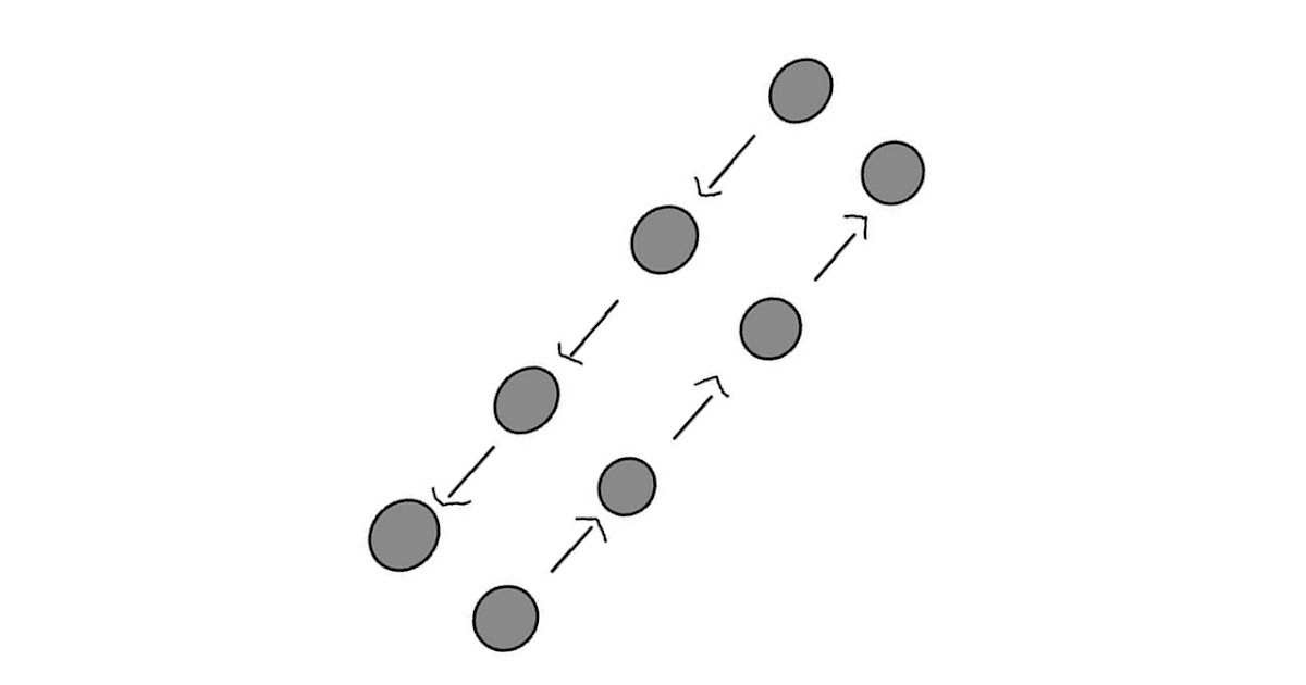 Buatlah Gambar Pola Lantai Lurus Vertikal Dan Melengkung Vertikal Tari ...