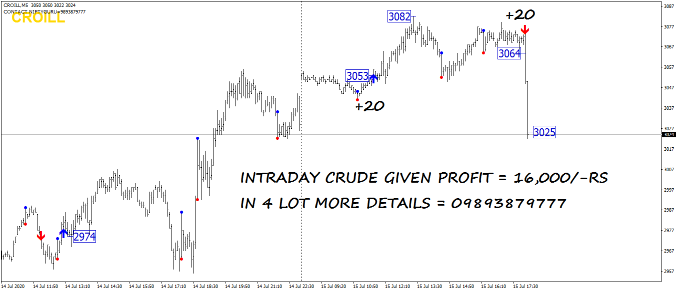 NIFTYGURU: MCX INTRADAY PERFORMANCE IN OUR ADVANCE HNI ENTRY FULLY ...