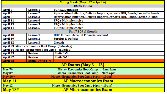 Econowaugh AP: Micro/Macro Pacing guide