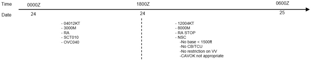 TERMINAL AREA FORECAST - Aviation Lessons