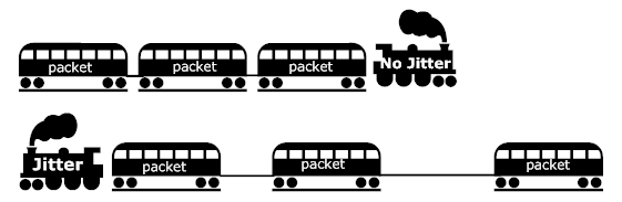 Jitter Delay Throughput And Packet Loss For QoS jitter-delay-throughput-and-packet-loss-for-qos