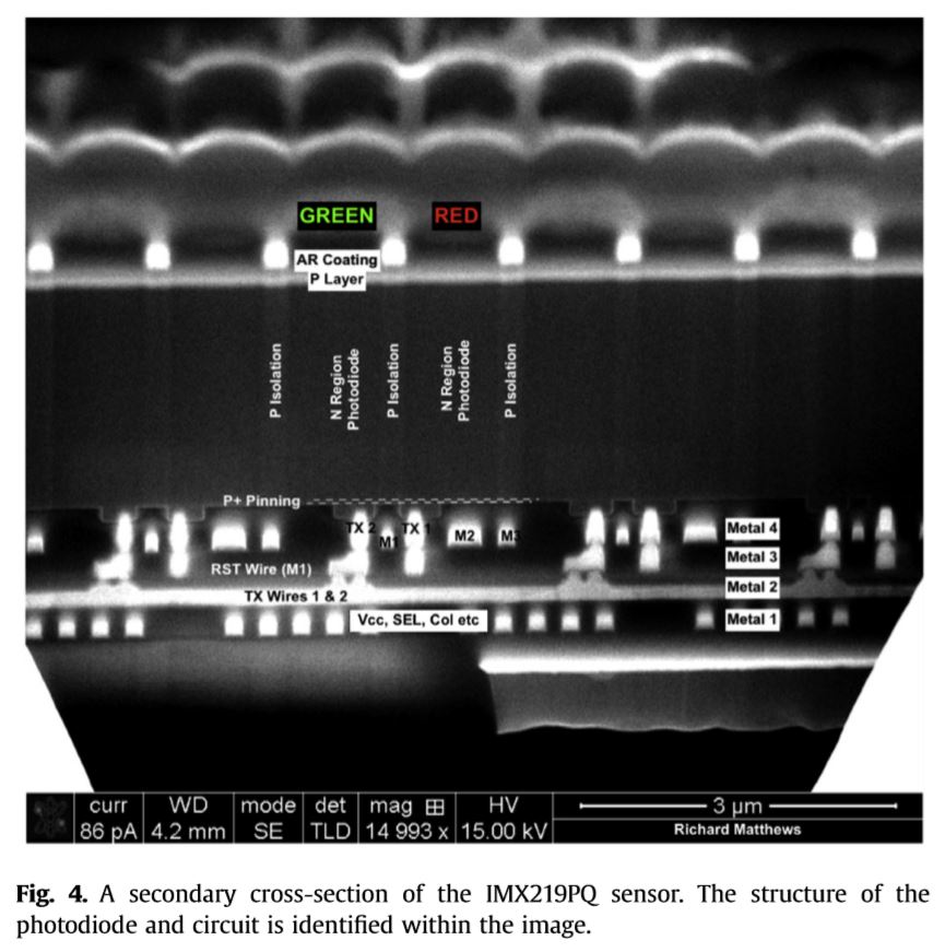 Image Sensors World: 1.12um Sony Pixel Variations under Electron Microscope